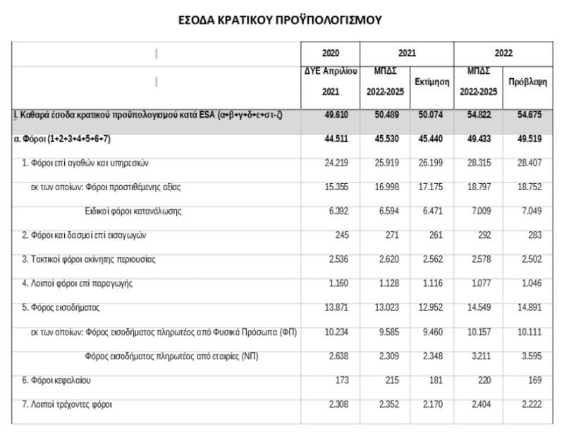 ΑΥΤΗ ΕΙΝΑΙ Η ΑΝΑΠΤΥΞΗ... ΠΟΥ ΕΡΧΕΤΑΙ: ΕΞΤΡΑ ΦΟΡΟΙ ΤΟ 40% ΤΗΣ ΑΥΞΗΣΗΣ ...