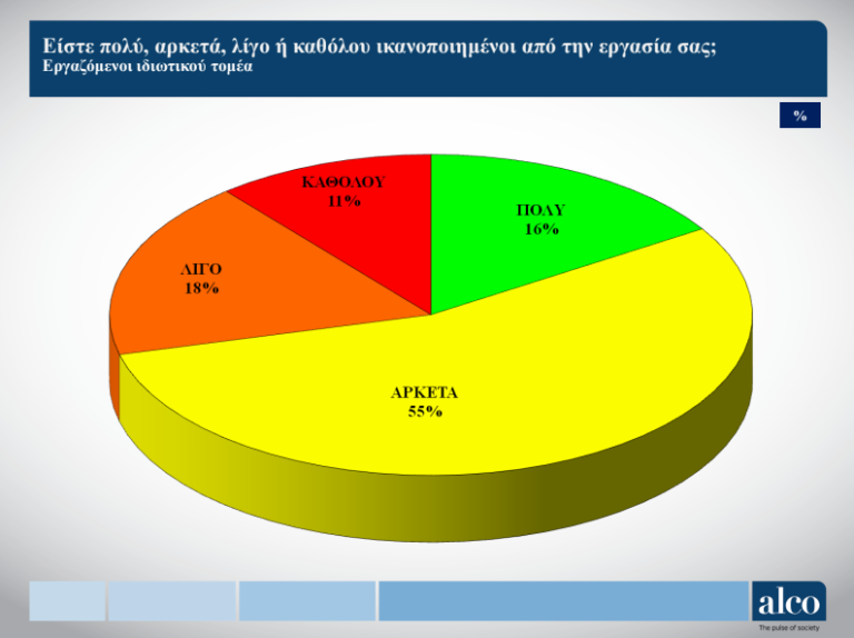 Δημοσκοπική έρευνα από την ΓΣΕΕ: Η αύξηση του κατώτατου μισθού δεν ...